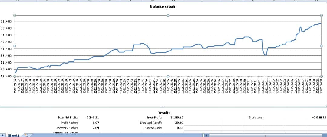 Matrix Trading Professional Robot - Matrix Trading Professionals